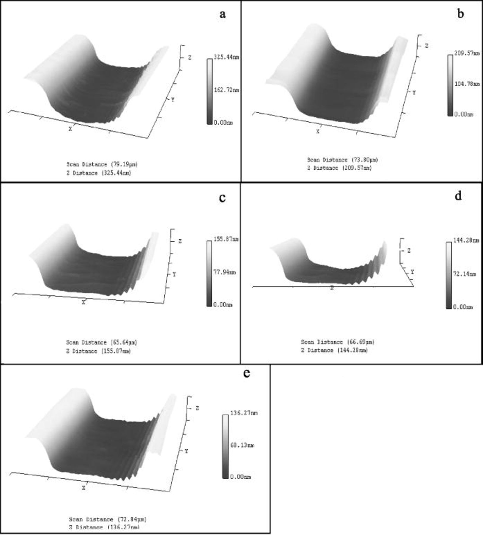 Effects of Slurry Flow Rate and Pad Conditioning Temperature on Dishing ...