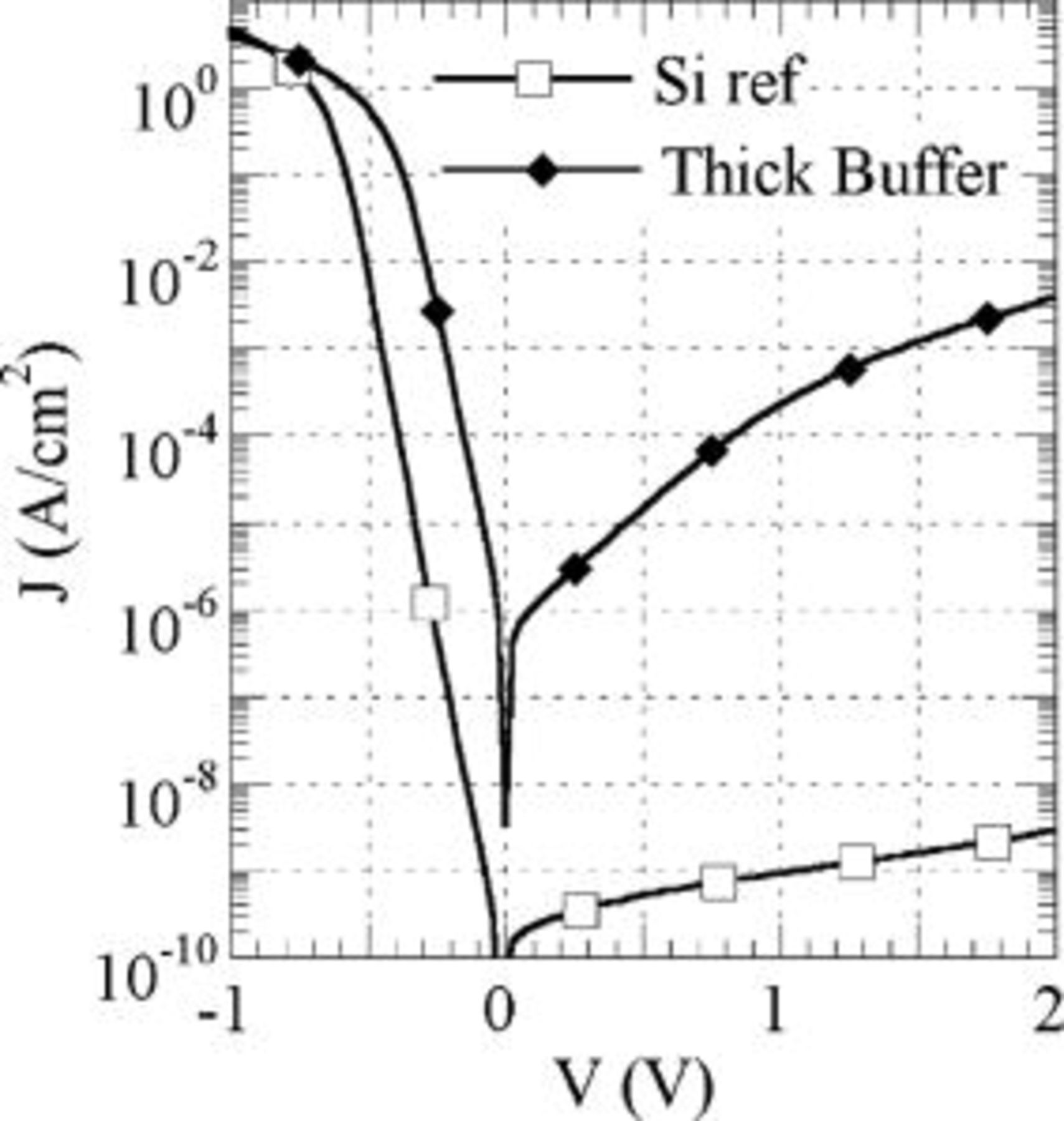 Analysis of the Leakage Current Origin in Thin Strain Relaxed Buffer ...