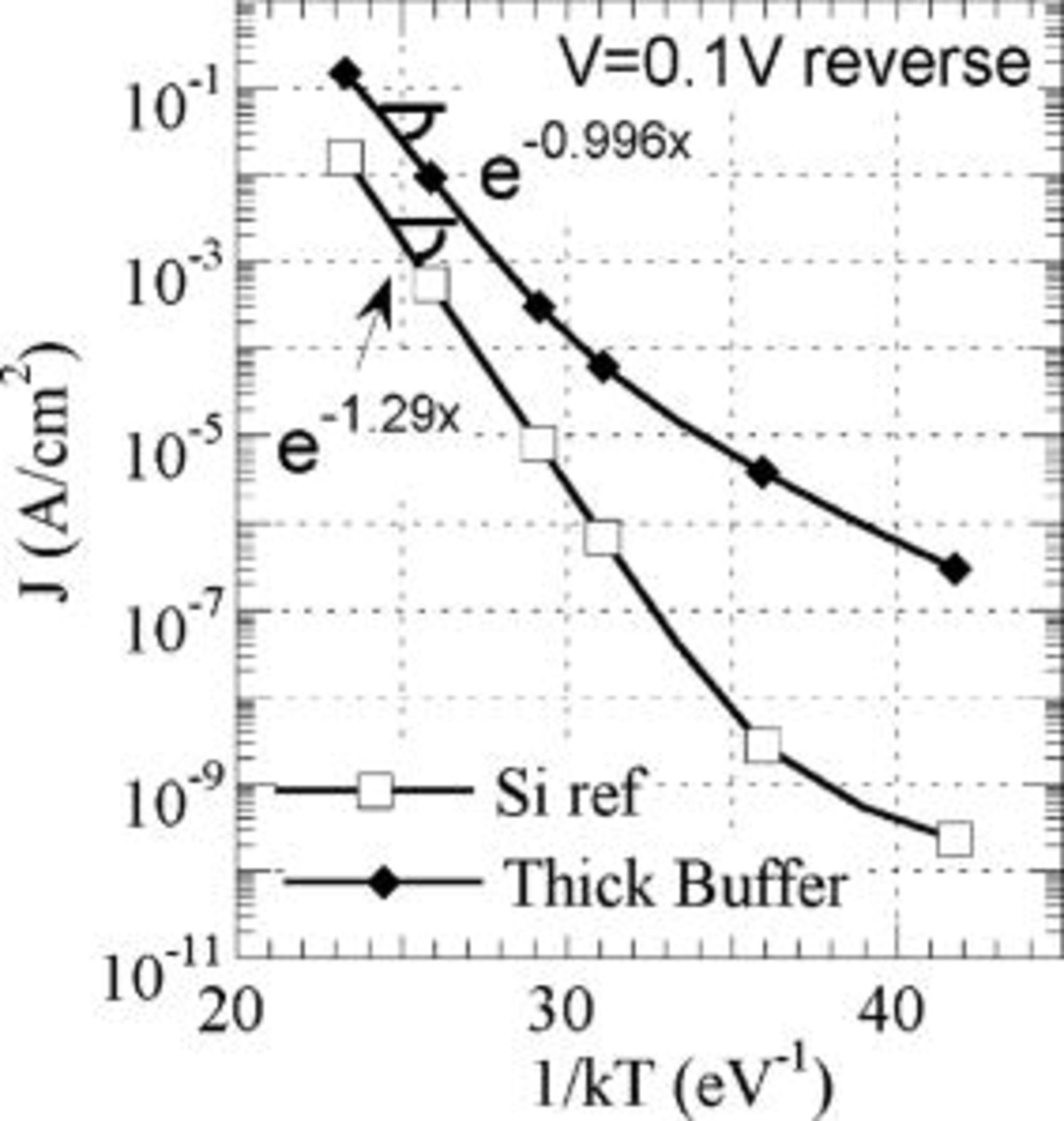 Analysis of the Leakage Current Origin in Thin Strain Relaxed Buffer ...