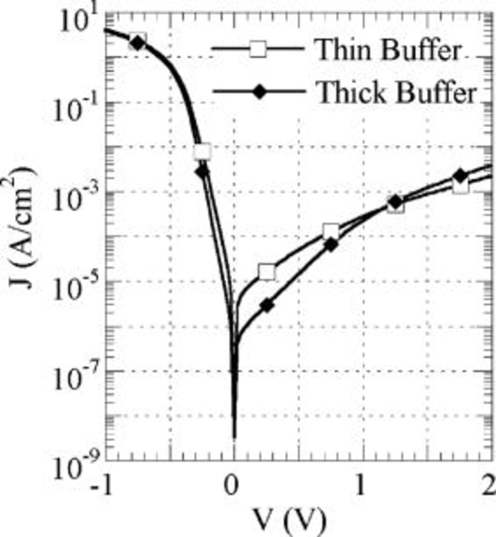 Analysis of the Leakage Current Origin in Thin Strain Relaxed Buffer ...