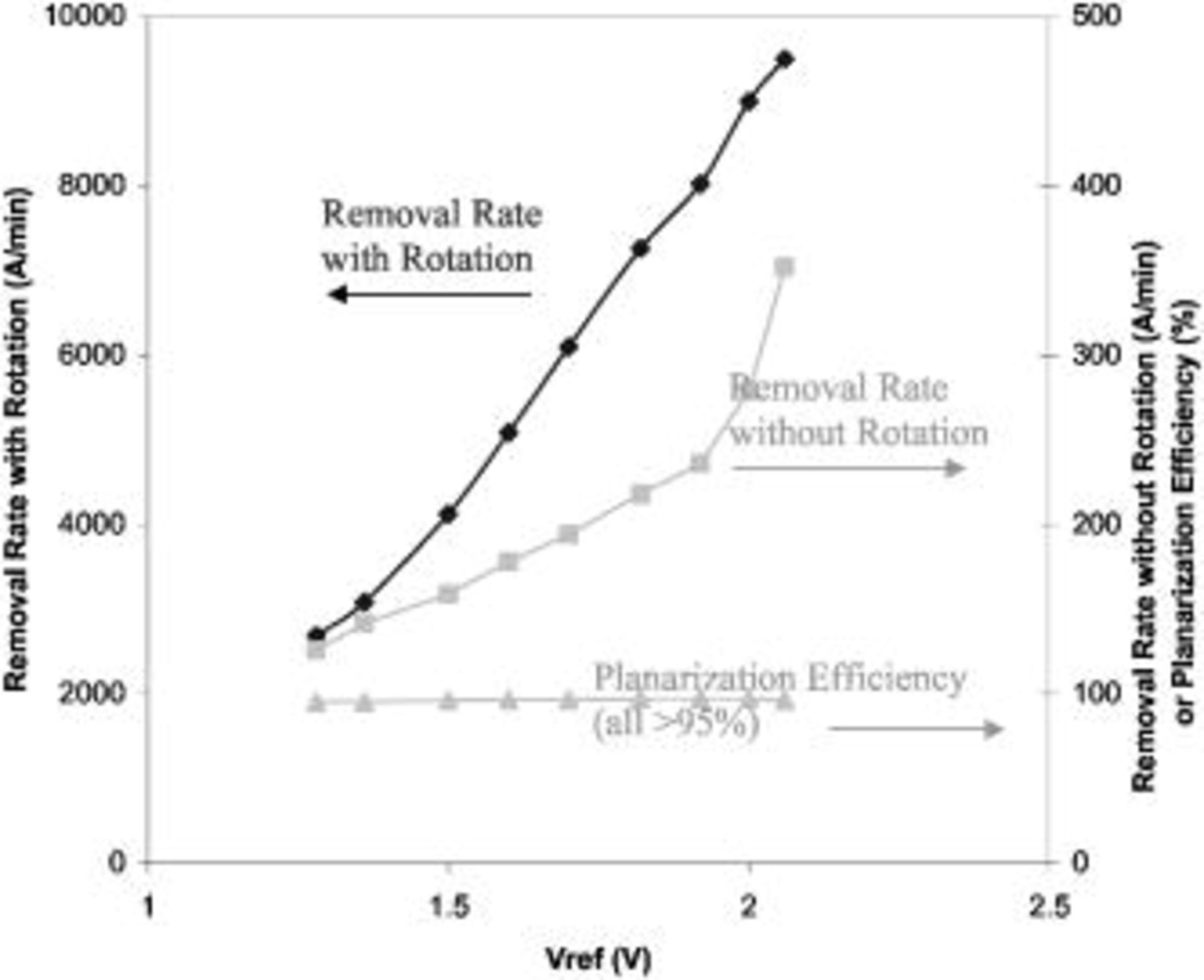 Cu Planarization in Electrochemical Mechanical Planarization - IOPscience
