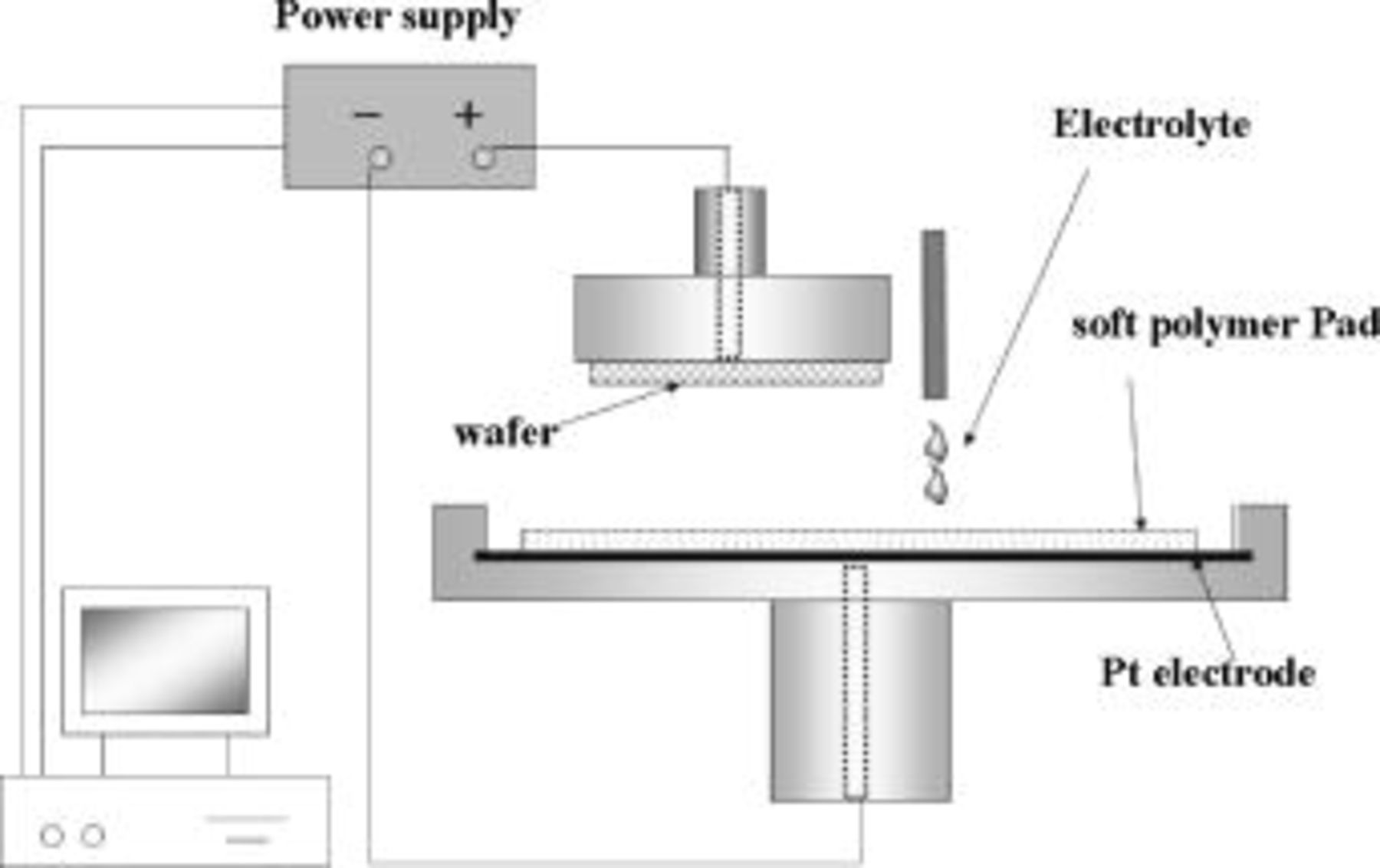 Planarization of Copper Layer for Damascene Interconnection by ...