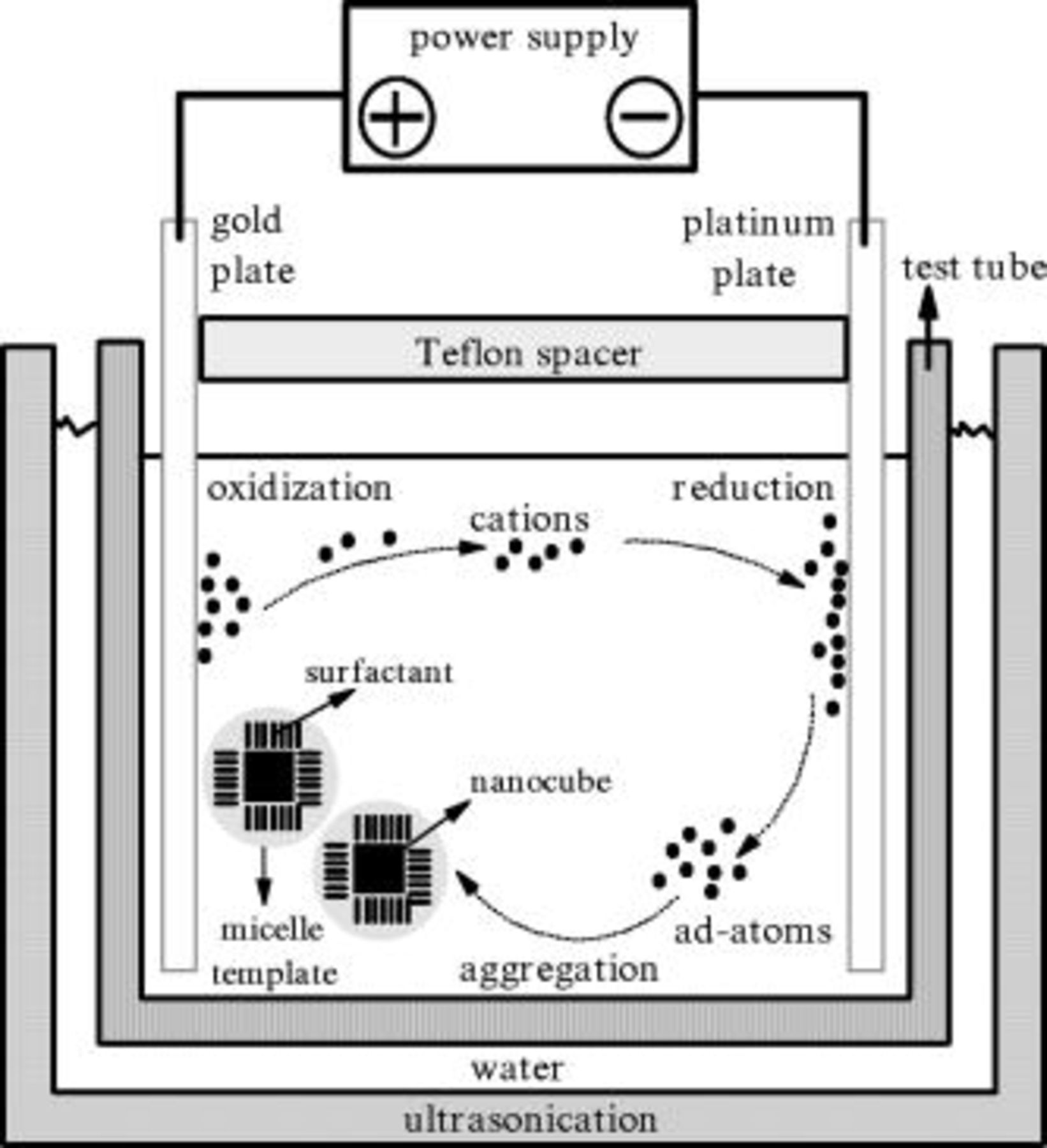 Synthesis of the Gold Nanocubes by Electrochemical Technique - IOPscience
