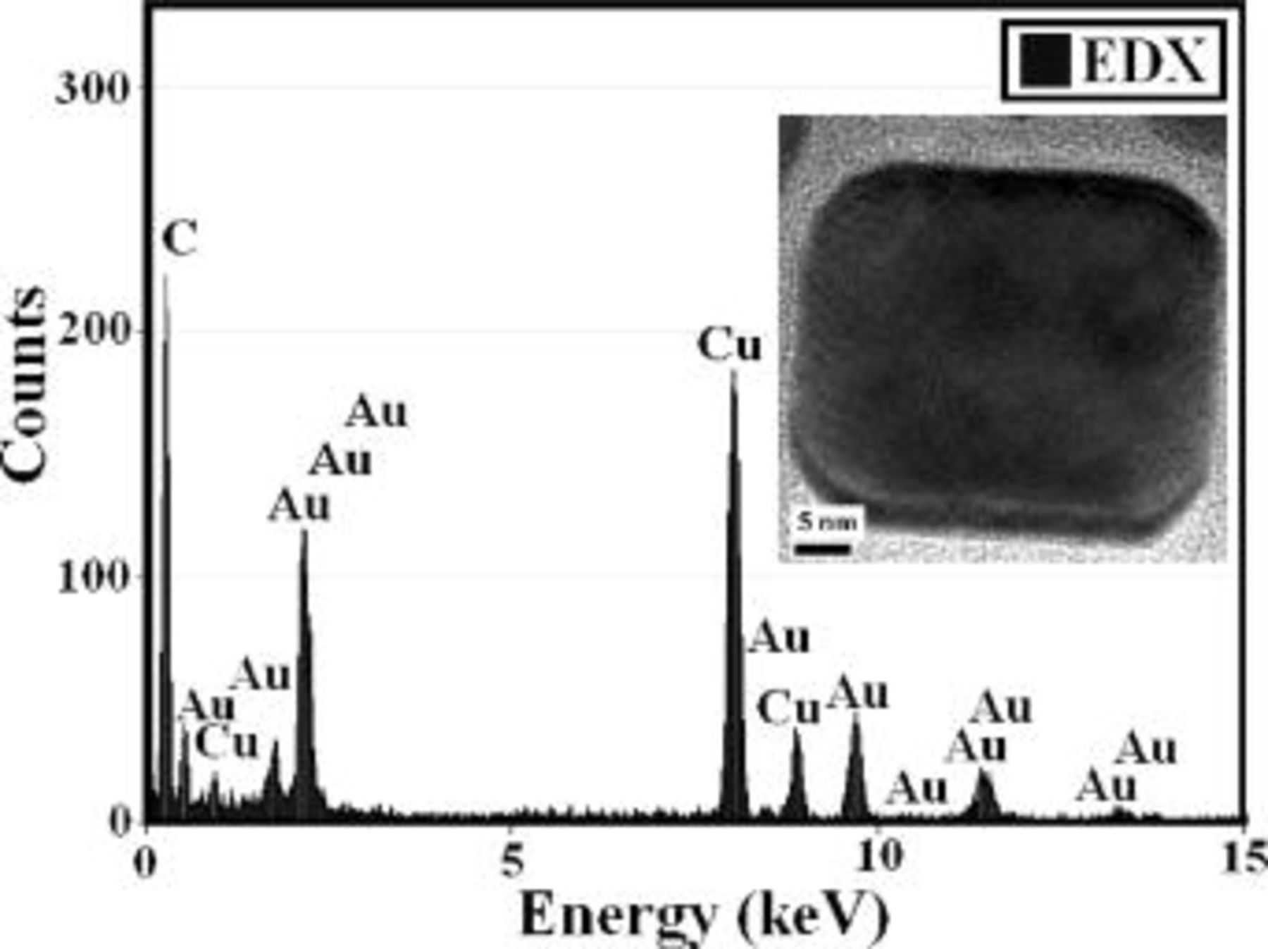 Synthesis of the Gold Nanocubes by Electrochemical Technique - IOPscience