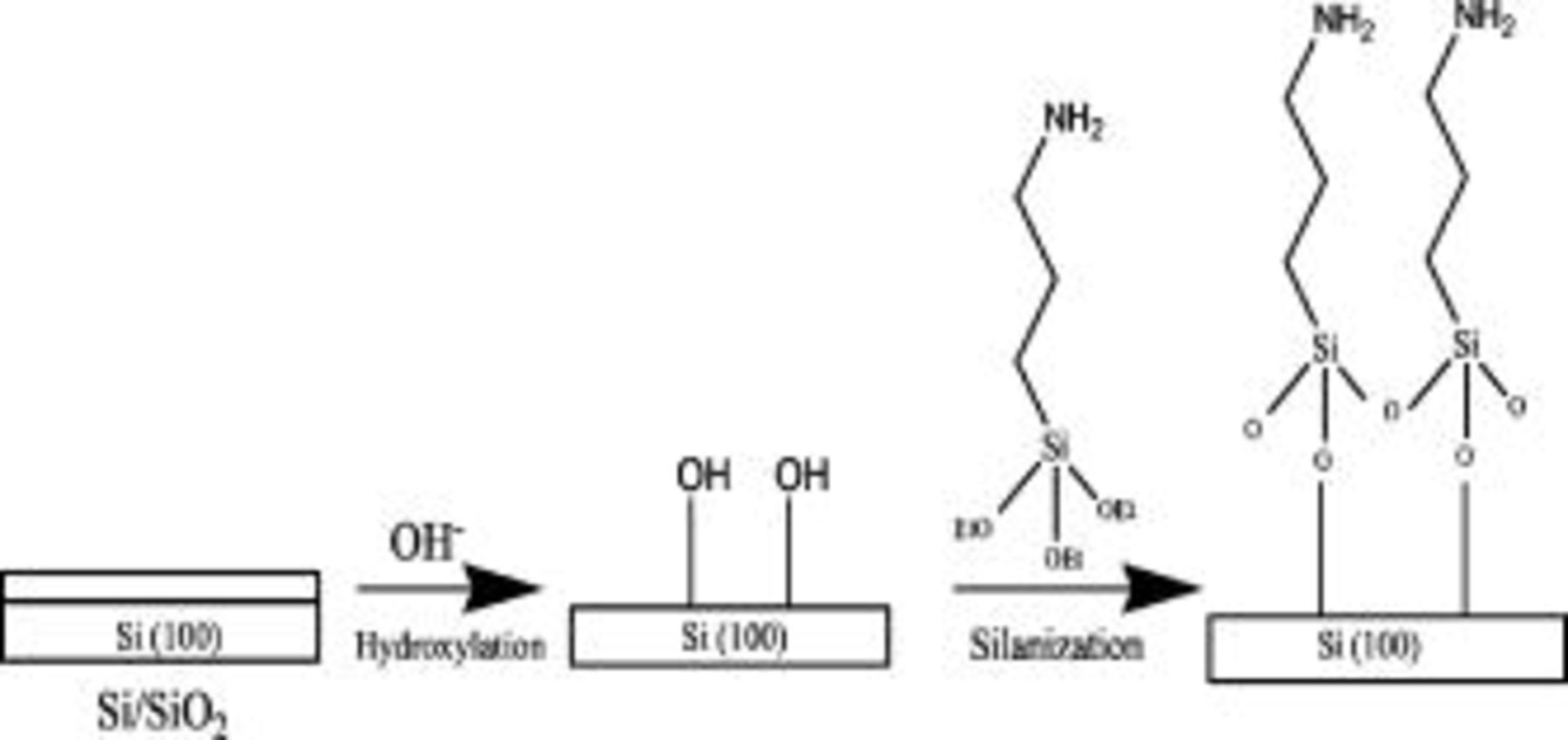 Effect of Hydrofluoric Acid in Oxidizing Acid Mixtures on the ...