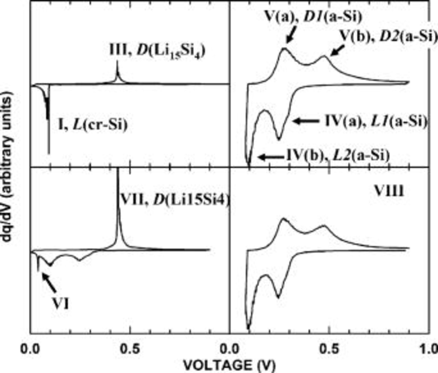 Reversible Cycling of Crystalline Silicon Powder - IOPscience