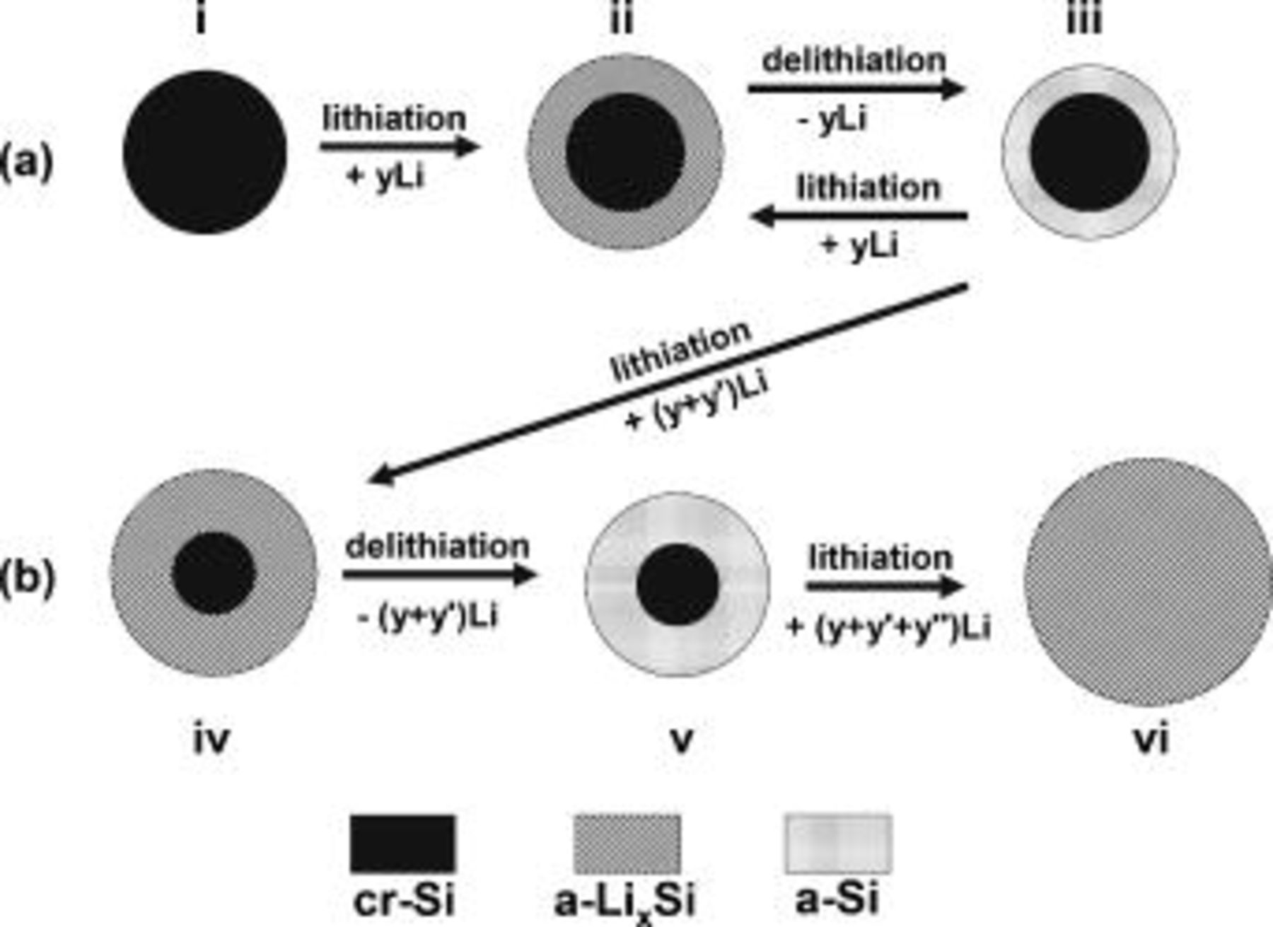 Reversible Cycling of Crystalline Silicon Powder - IOPscience