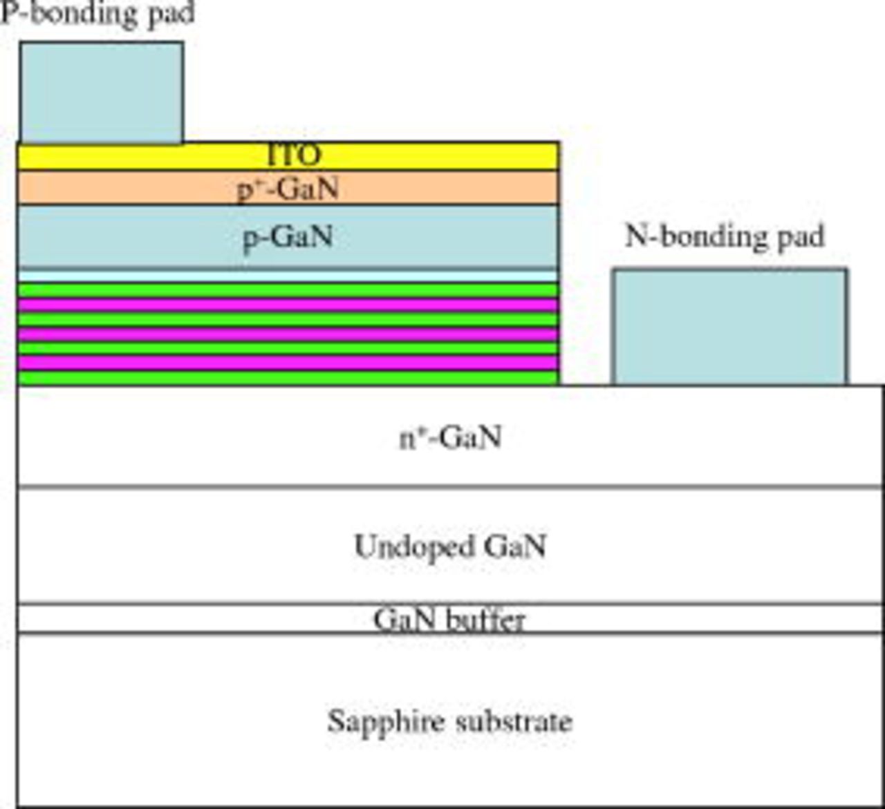 Plasma-Induced Damage Influence on the n -Contact Properties and Device ...