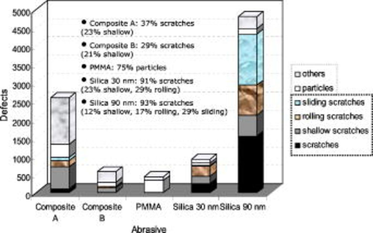 Composite Polymer-Core Silica-Shell Abrasive Particles during Oxide CMP ...