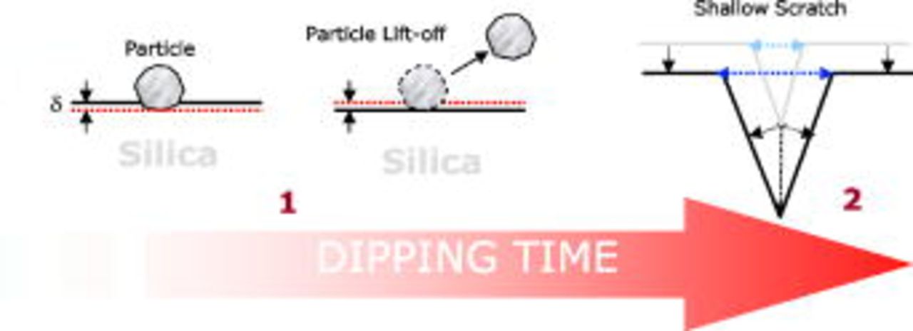 Composite Polymer-Core Silica-Shell Abrasive Particles during Oxide CMP ...