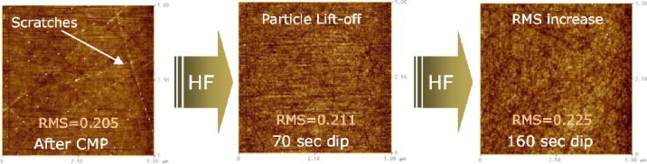Composite Polymer-Core Silica-Shell Abrasive Particles during Oxide CMP ...