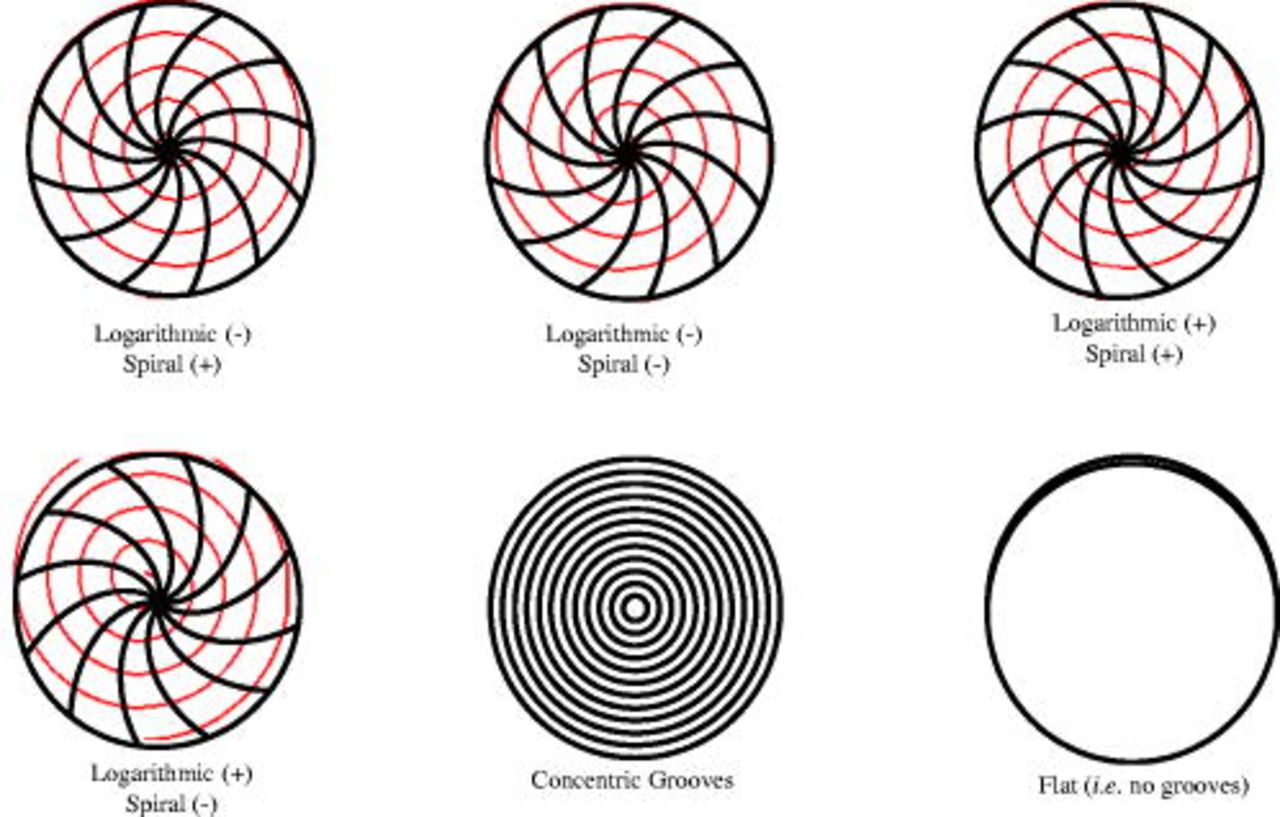 Design and Evaluation of Pad Grooves for Copper CMP - IOPscience