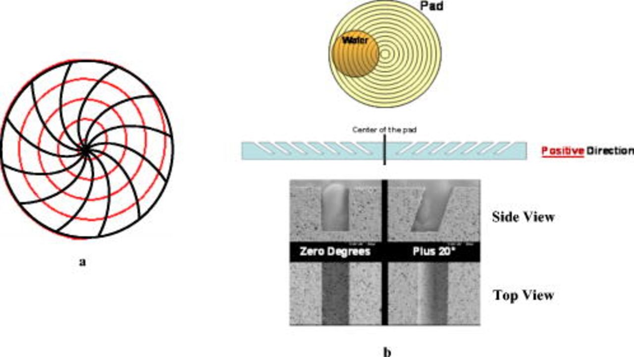 Evaluation of Pad Groove Designs under Reduced Slurry Flow Rate ...