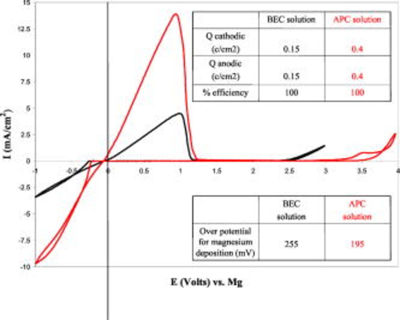 Electrolyte Solutions with a Wide Electrochemical Window for ...