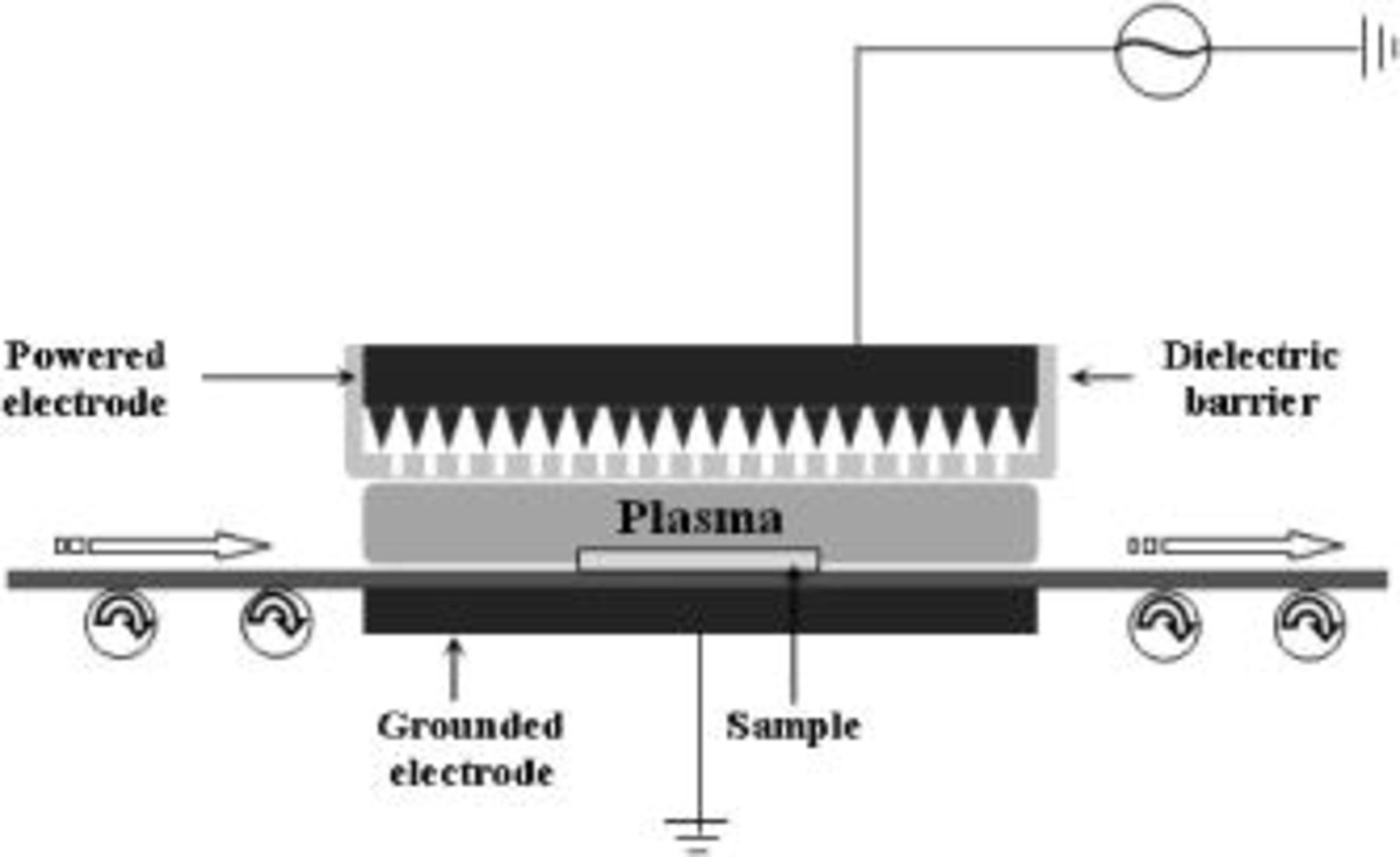 Characteristics of SiO2-Like Thin Film Deposited by Atmospheric ...