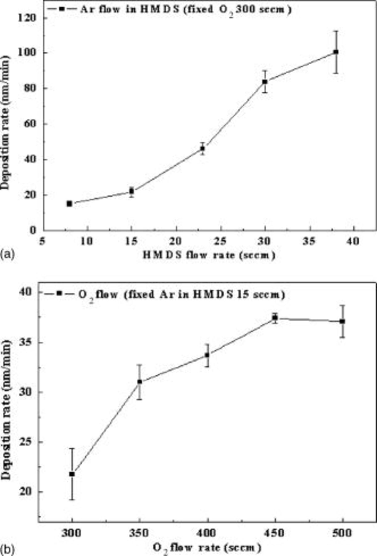 Characteristics of SiO2-Like Thin Film Deposited by Atmospheric ...
