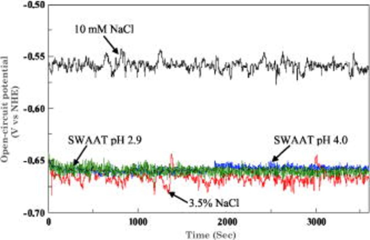 Multianalytical and In Situ Studies of Localized Corrosion of EN AW ...