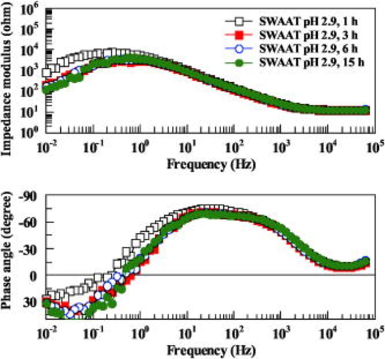 Multianalytical and In Situ Studies of Localized Corrosion of EN AW ...