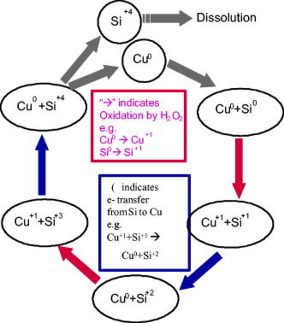 Characteristics of Spontaneous Reaction Occurred by Metal Contamination ...