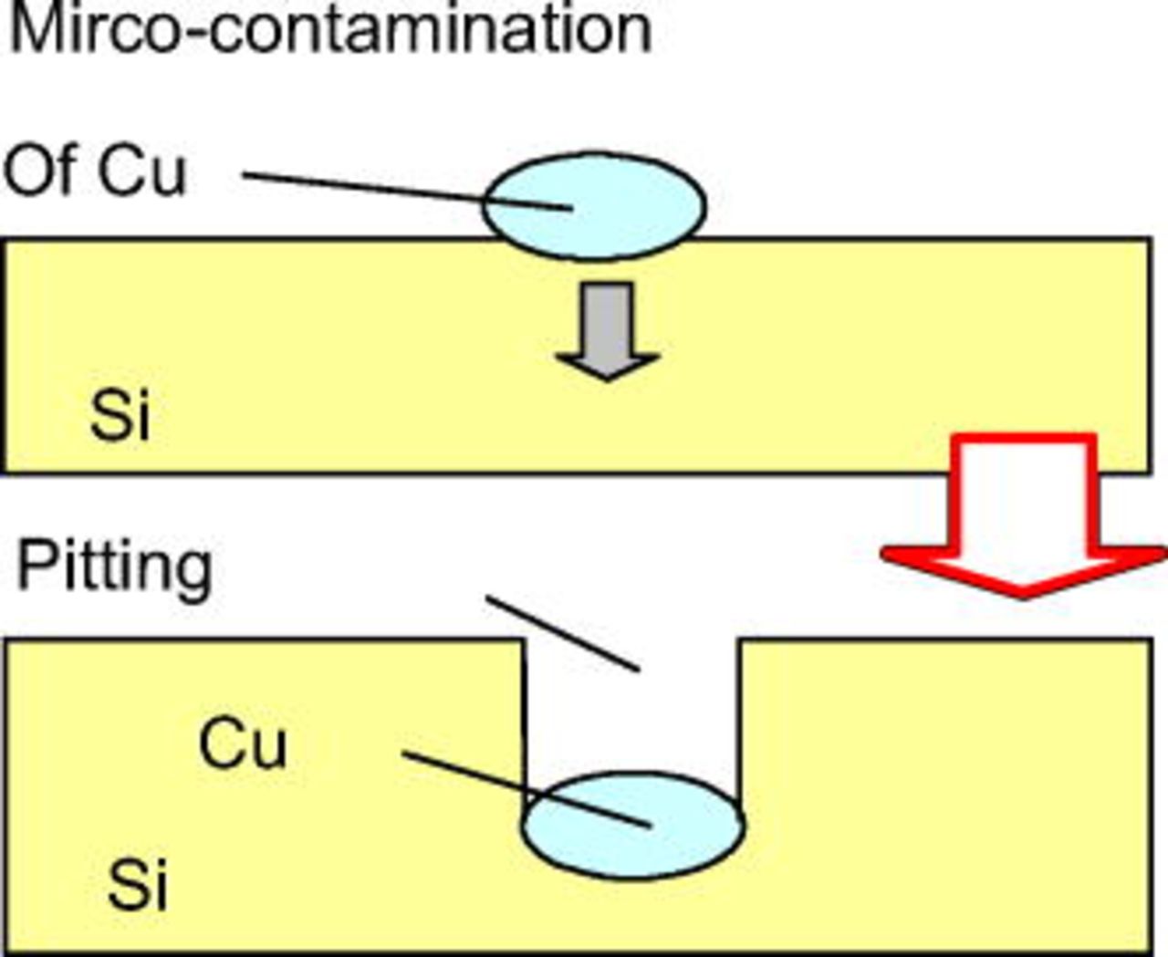 Characteristics of Spontaneous Reaction Occurred by Metal Contamination ...