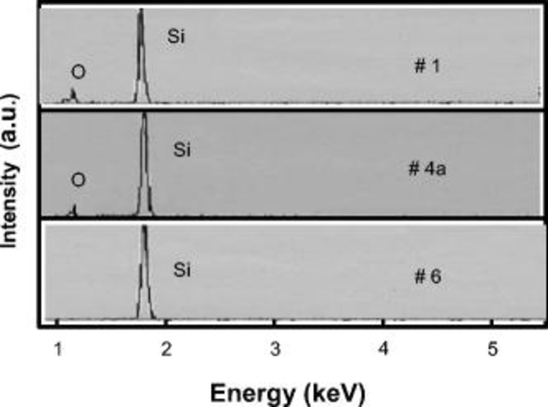 Characteristics of Spontaneous Reaction Occurred by Metal Contamination ...