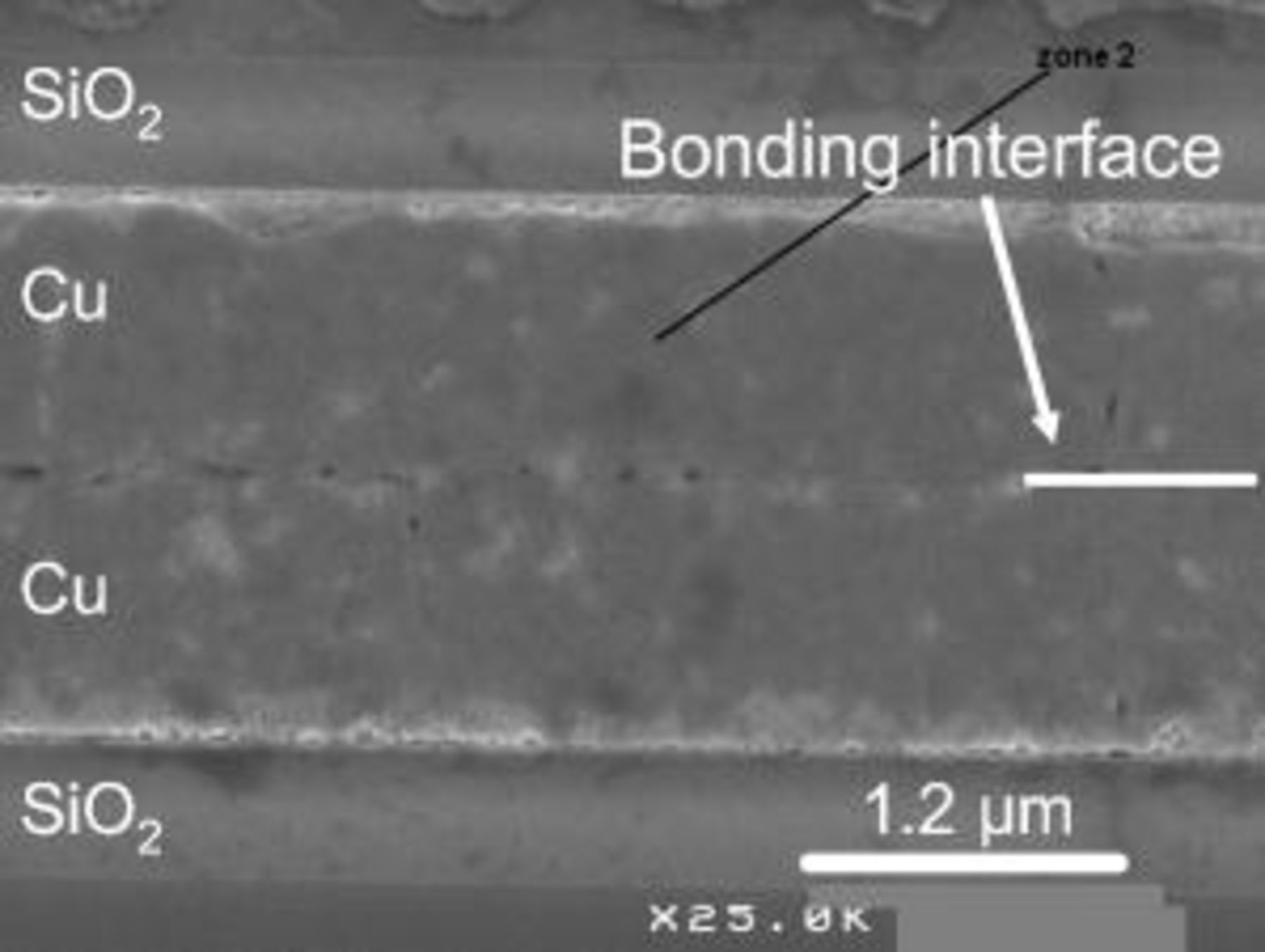 Copper Direct-Bonding Characterization and Its Interests for 3D ...