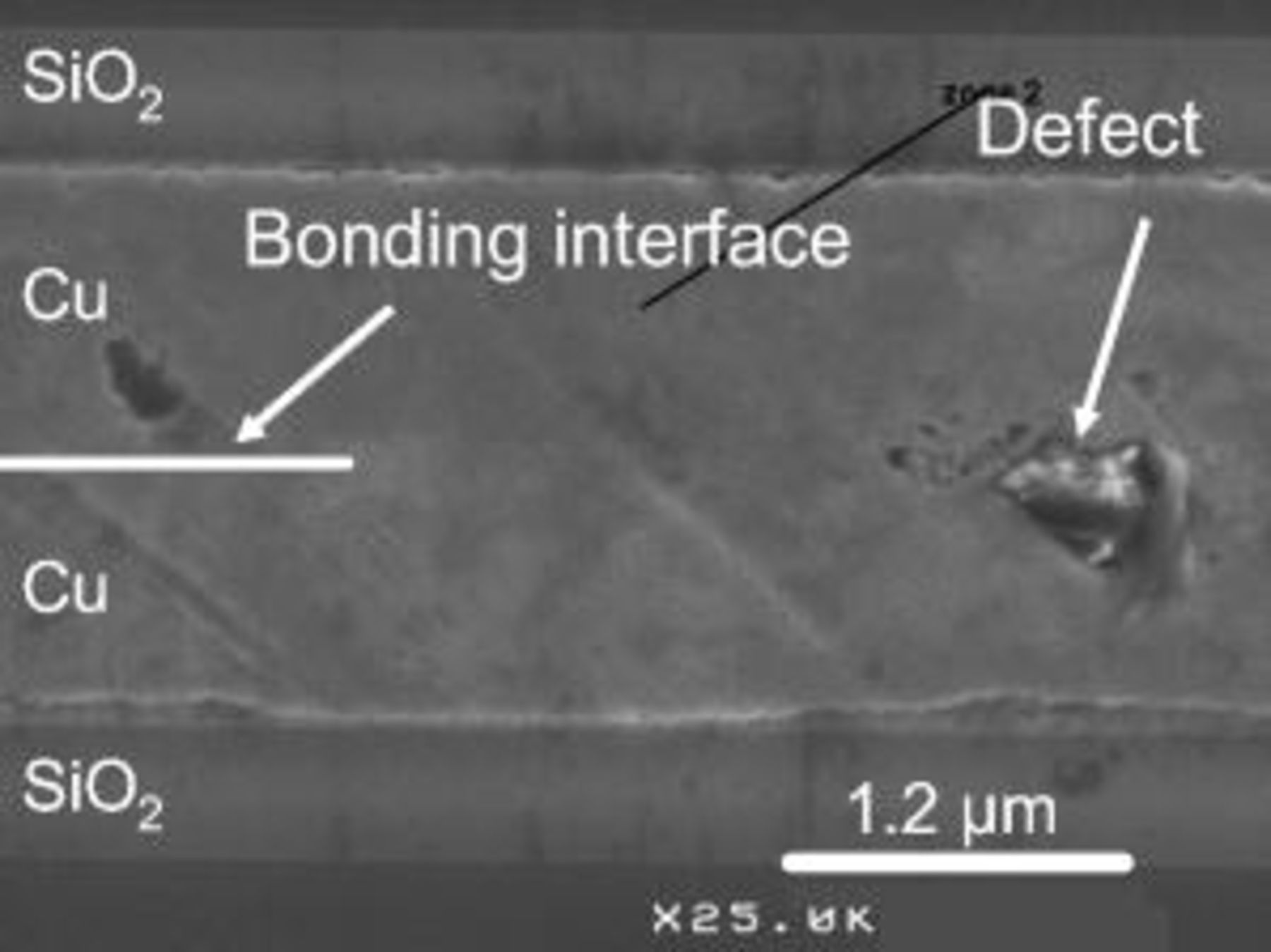Copper Direct-Bonding Characterization and Its Interests for 3D ...
