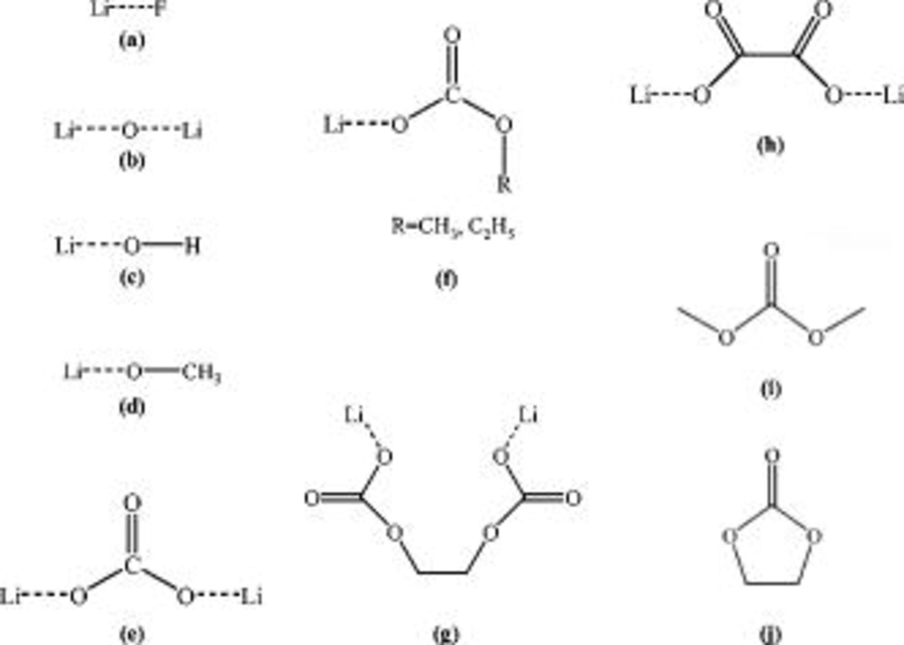 Solubility of Lithium Salts Formed on the Lithium-Ion Battery Negative ...