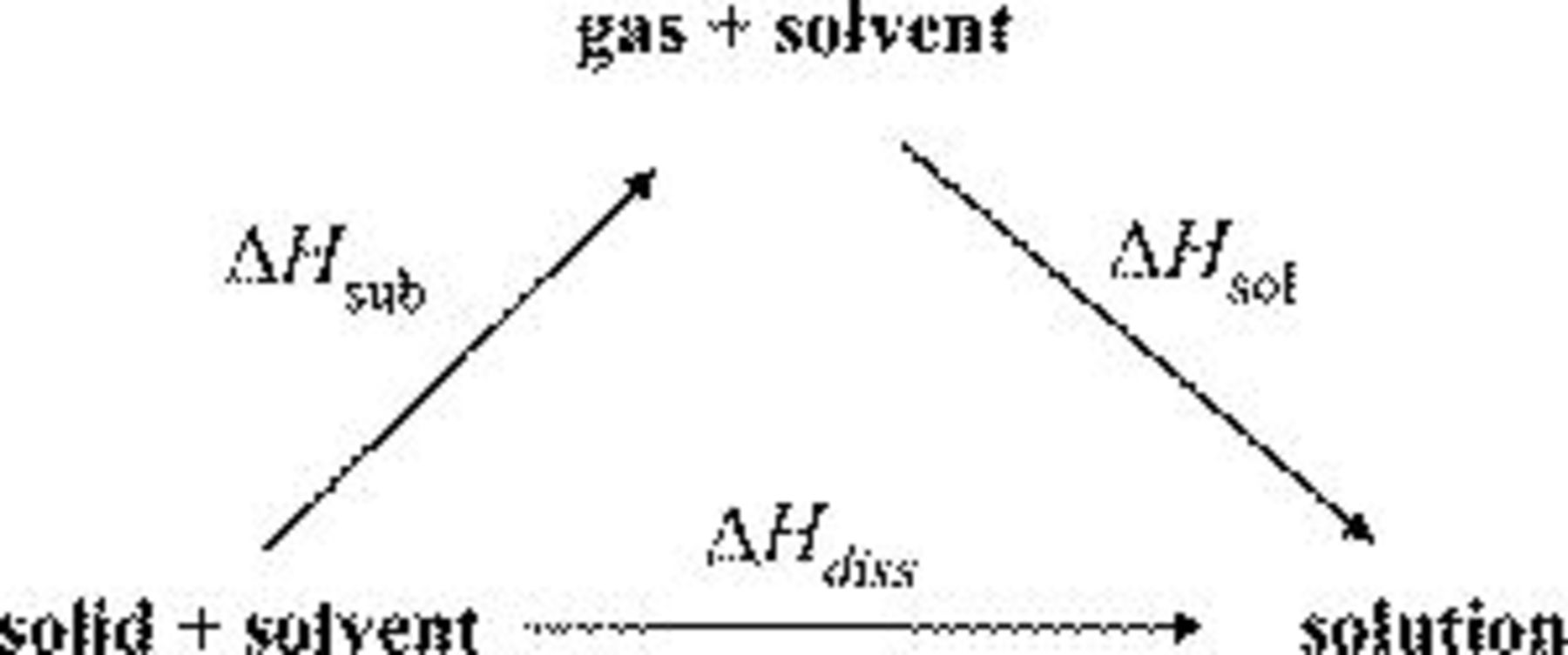 Solubility of Lithium Salts Formed on the Lithium-Ion Battery Negative ...
