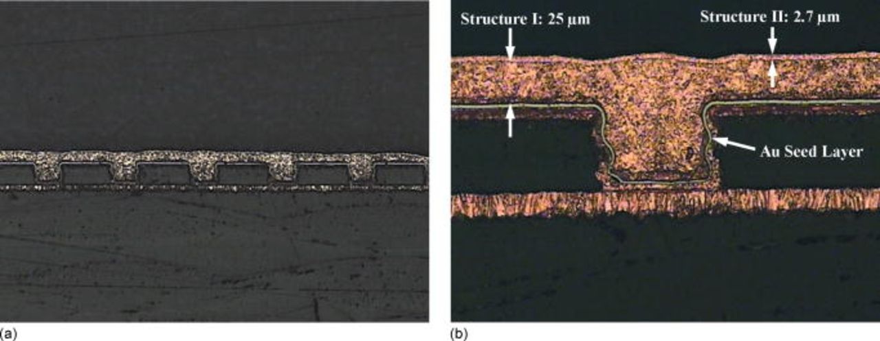 Microvia Filling by Cu Electroplating Over a Au Seed Layer Modified by ...