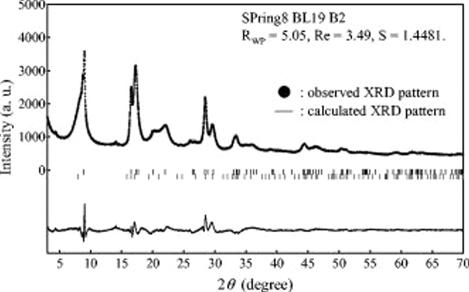 Structural Analysis Using Synchrotron XRD and XAFS for Cobalt ...