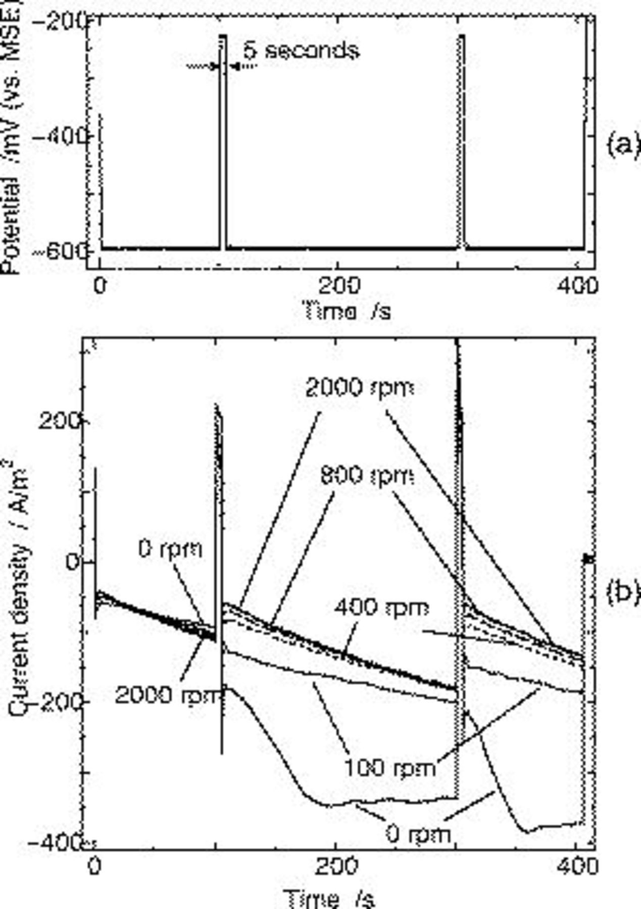 Effect of Reverse Pulse on Copper Fill - IOPscience