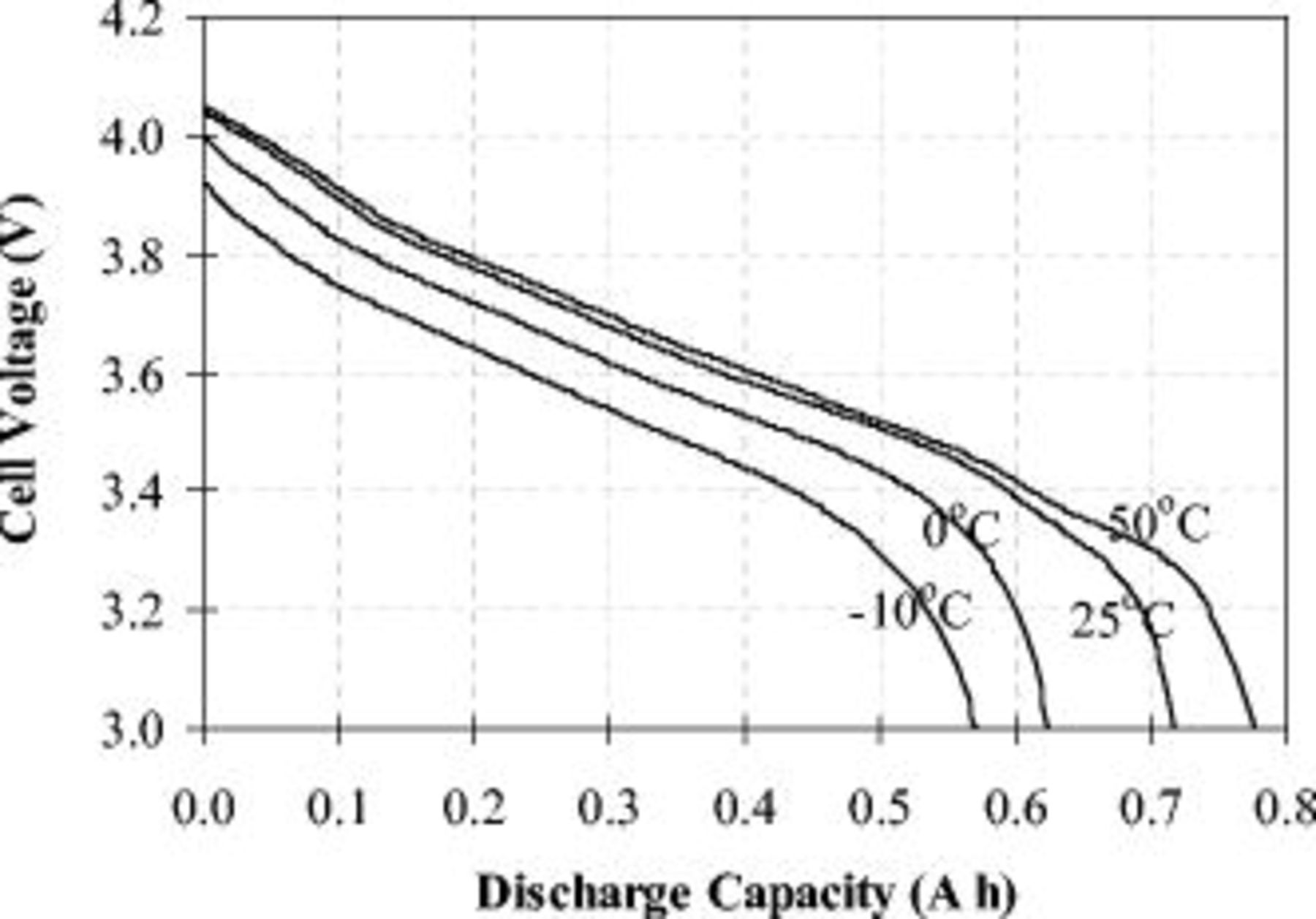 Cycle-Life Characterization of Automotive Lithium-Ion Batteries with ...