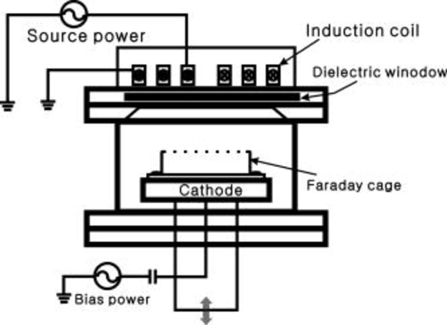 Oblique-Directional Plasma Etching of Si Using a Faraday Cage - IOPscience