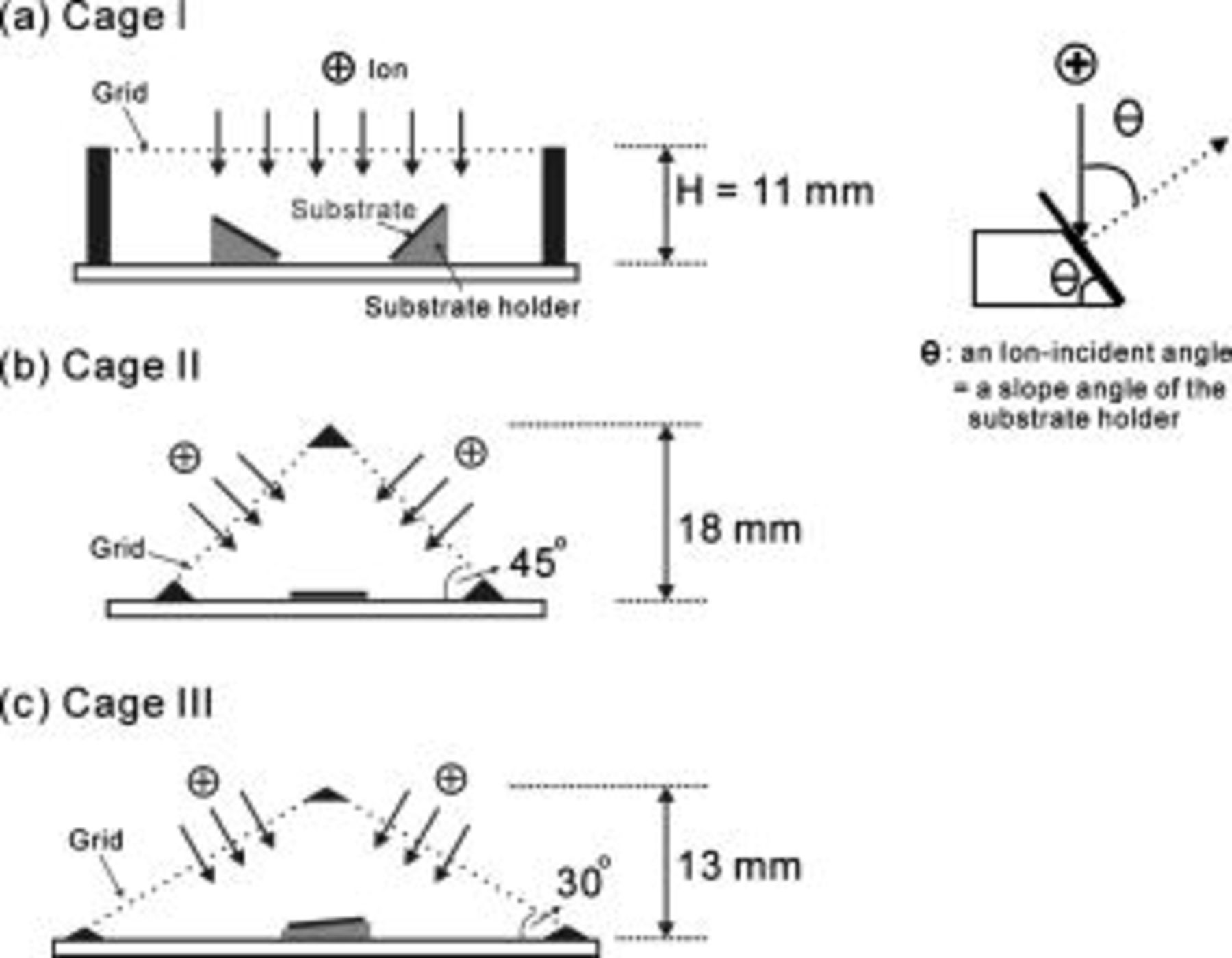 Oblique-Directional Plasma Etching of Si Using a Faraday Cage - IOPscience