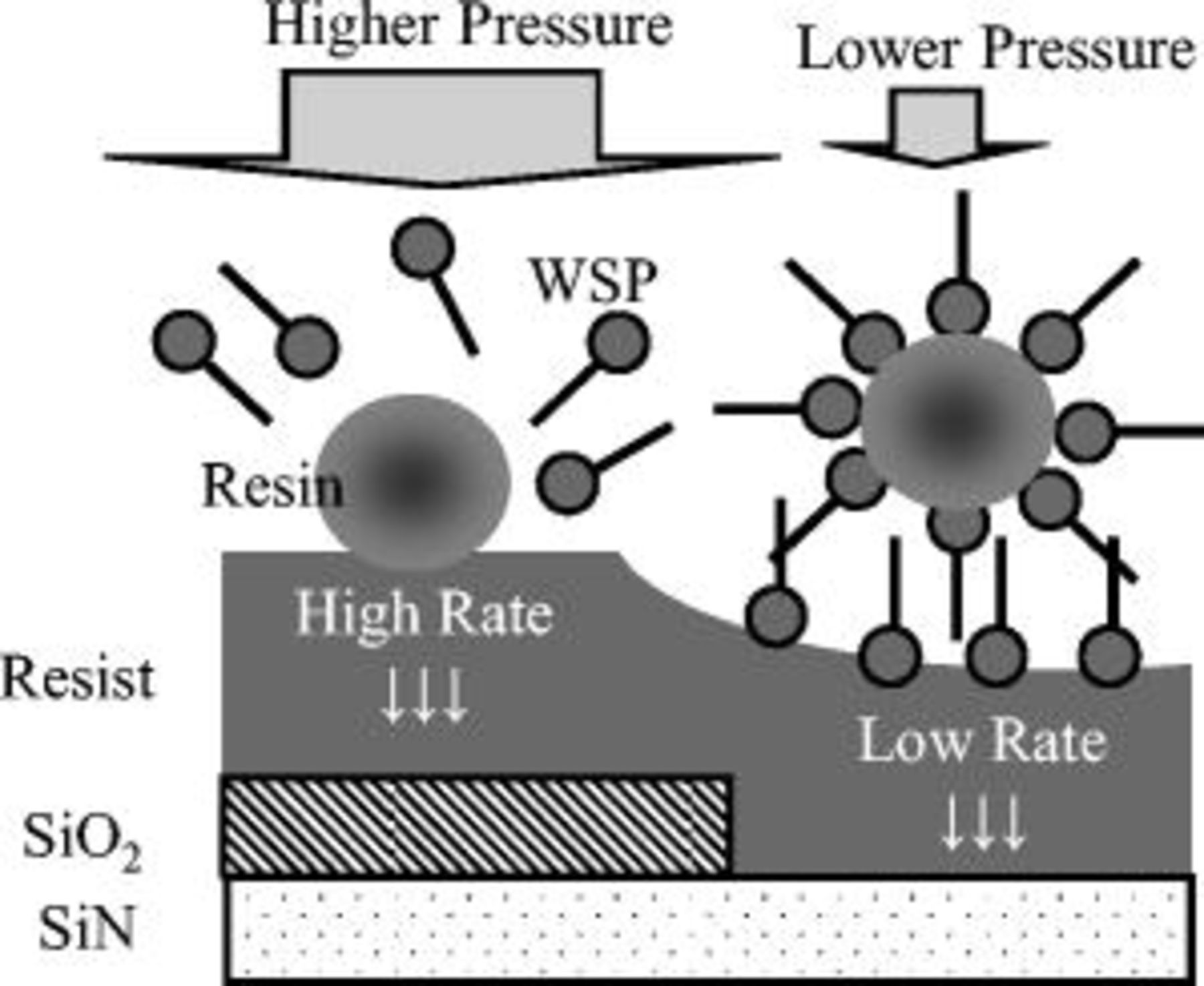 High Performance Photoresist Planarization Process by CMP with Resin ...