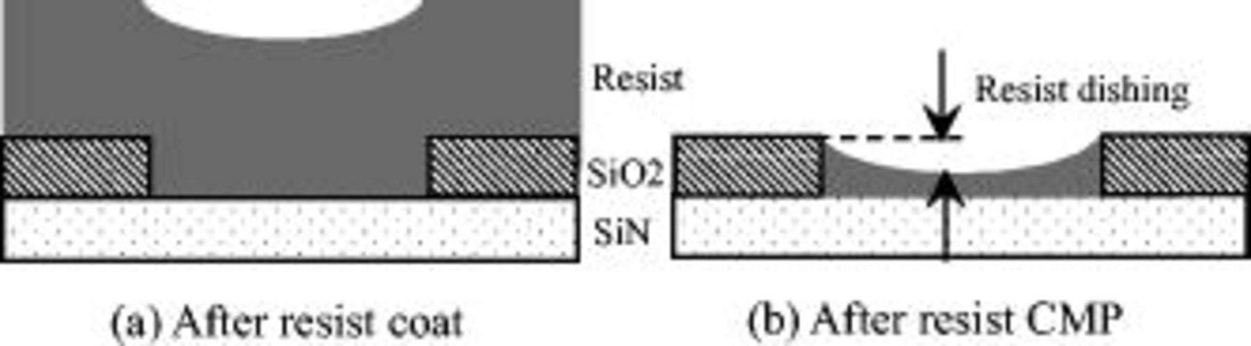 High Performance Photoresist Planarization Process by CMP with Resin ...