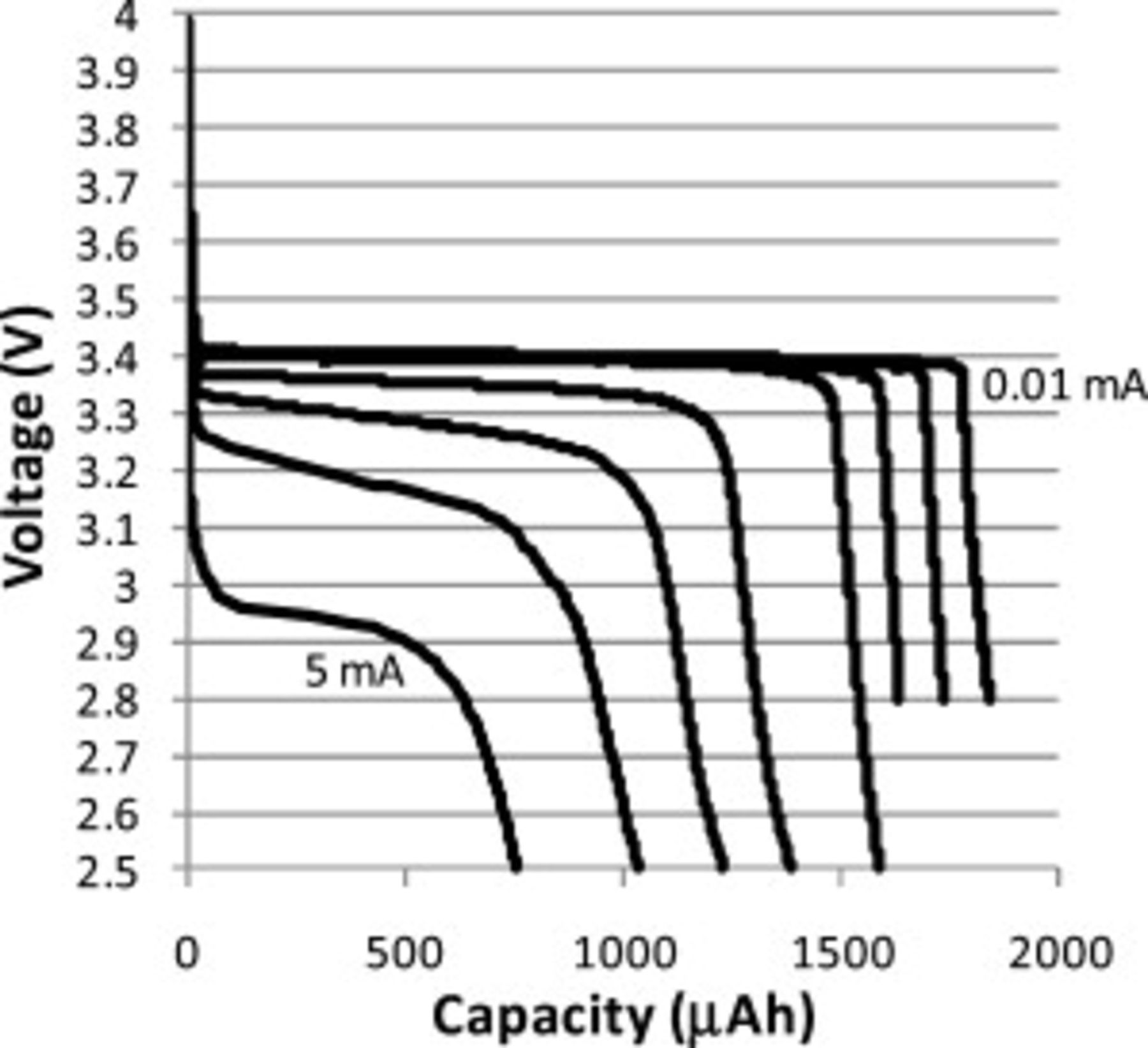 Carbon Fiber Paper Cathodes for Lithium Ion Batteries - IOPscience