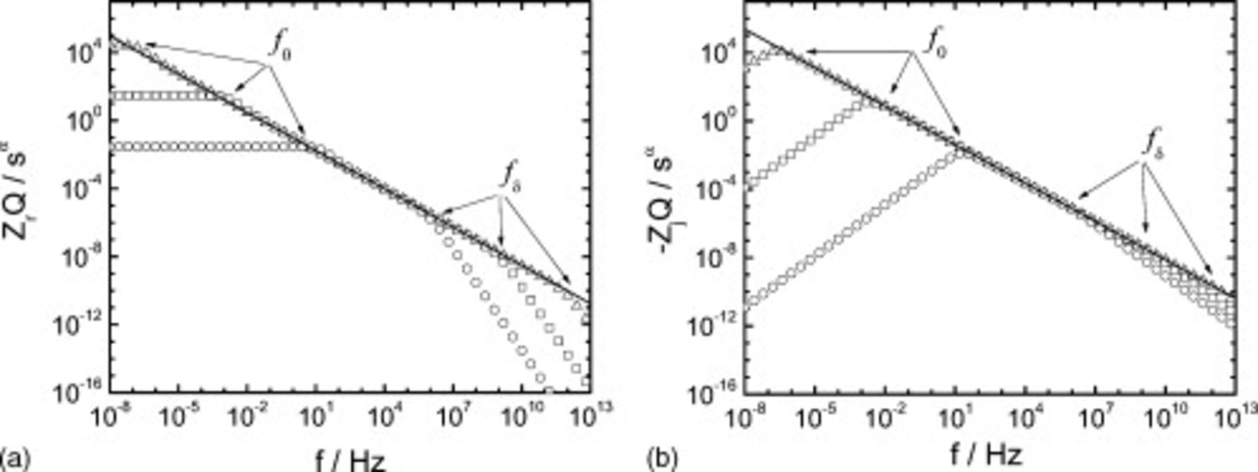 Constant-Phase-Element Behavior Caused by Resistivity Distributions in ...