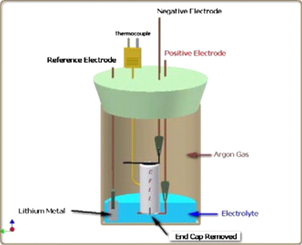 Aging Mechanisms of LiFePO4 Batteries Deduced by Electrochemical and ...