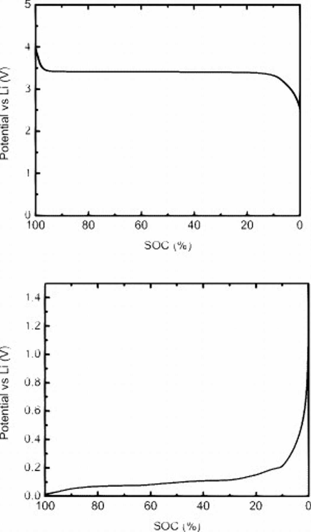 Aging Mechanisms of LiFePO4 Batteries Deduced by Electrochemical and ...