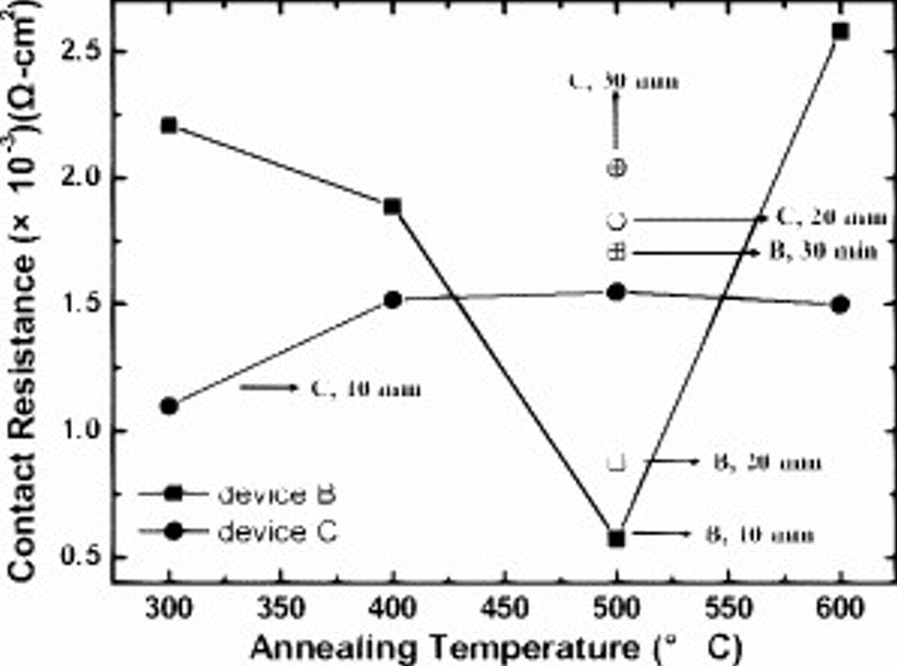 On an AlGaInP Multiple Quantum Well Light Emitting Diode with a Thin ...