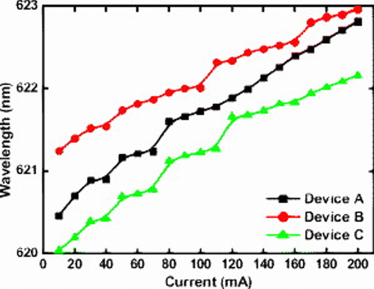 On an AlGaInP Multiple Quantum Well Light Emitting Diode with a Thin ...