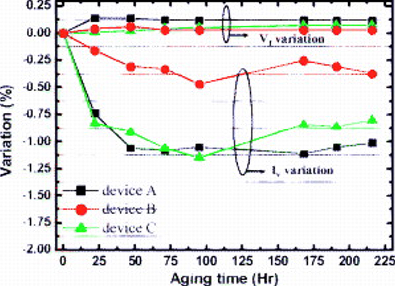On an AlGaInP Multiple Quantum Well Light Emitting Diode with a Thin ...