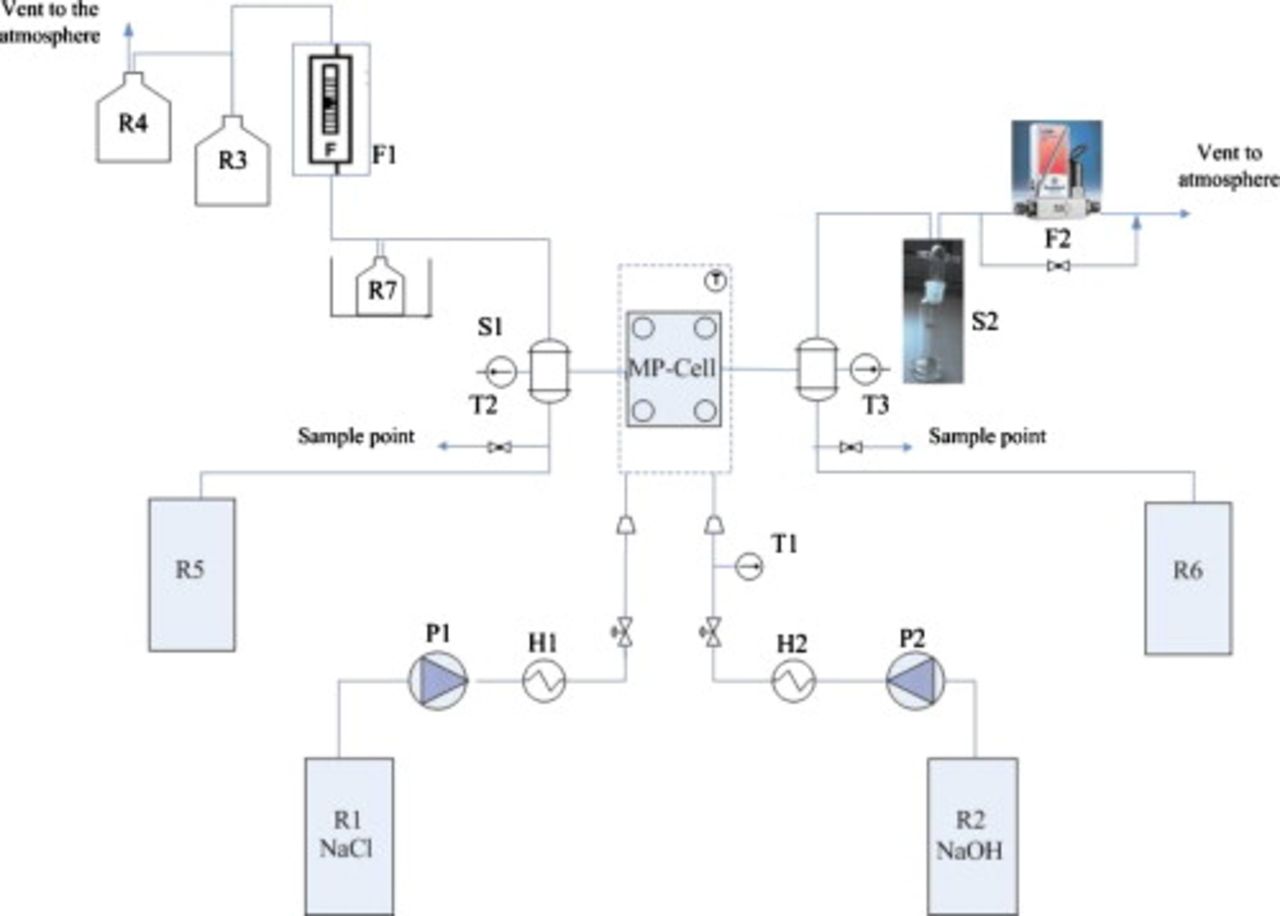 Characterization of the Chlor-Alkali Membrane Process by EIS: I. Ohmic ...