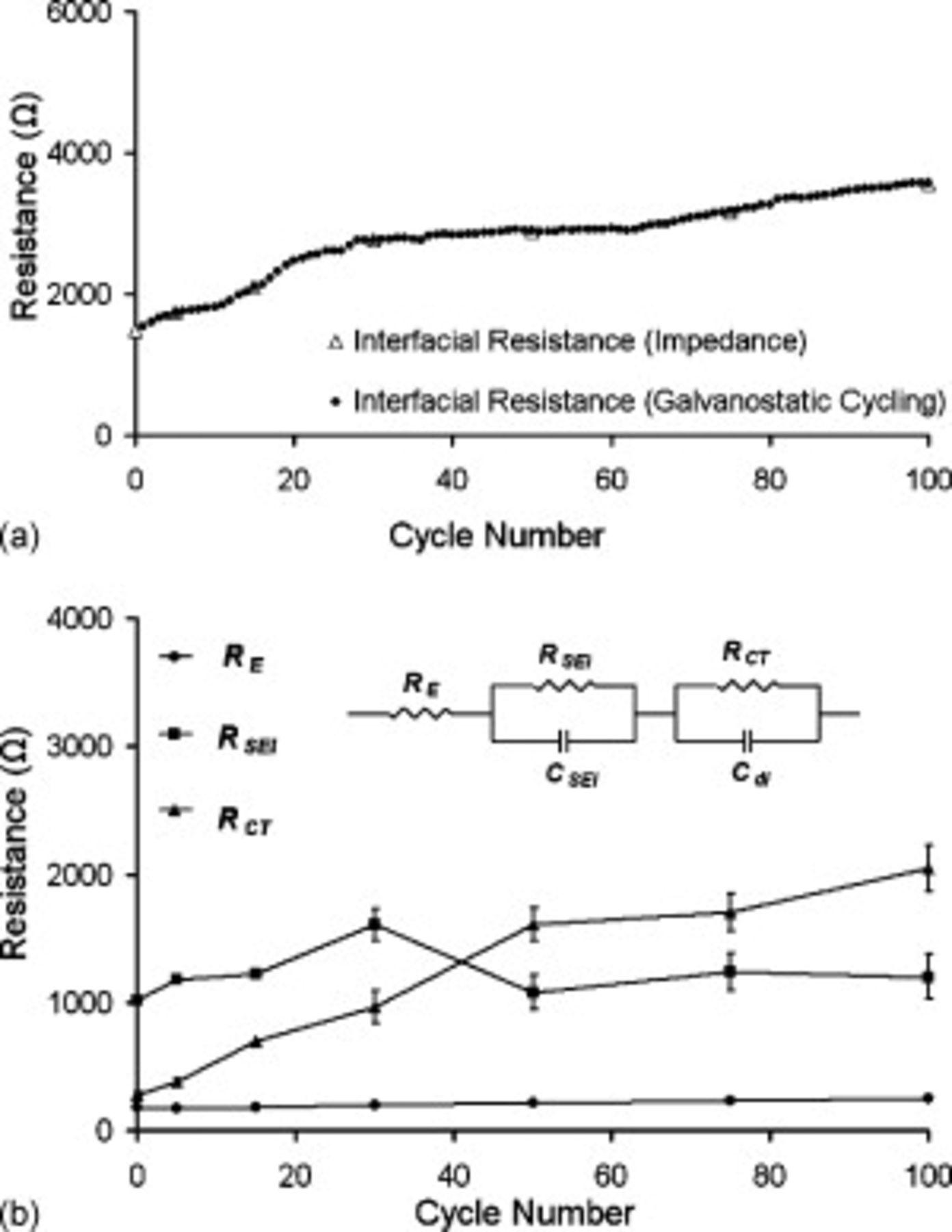 Block Copolymer Solid Battery Electrolyte with High Li-Ion Transference ...