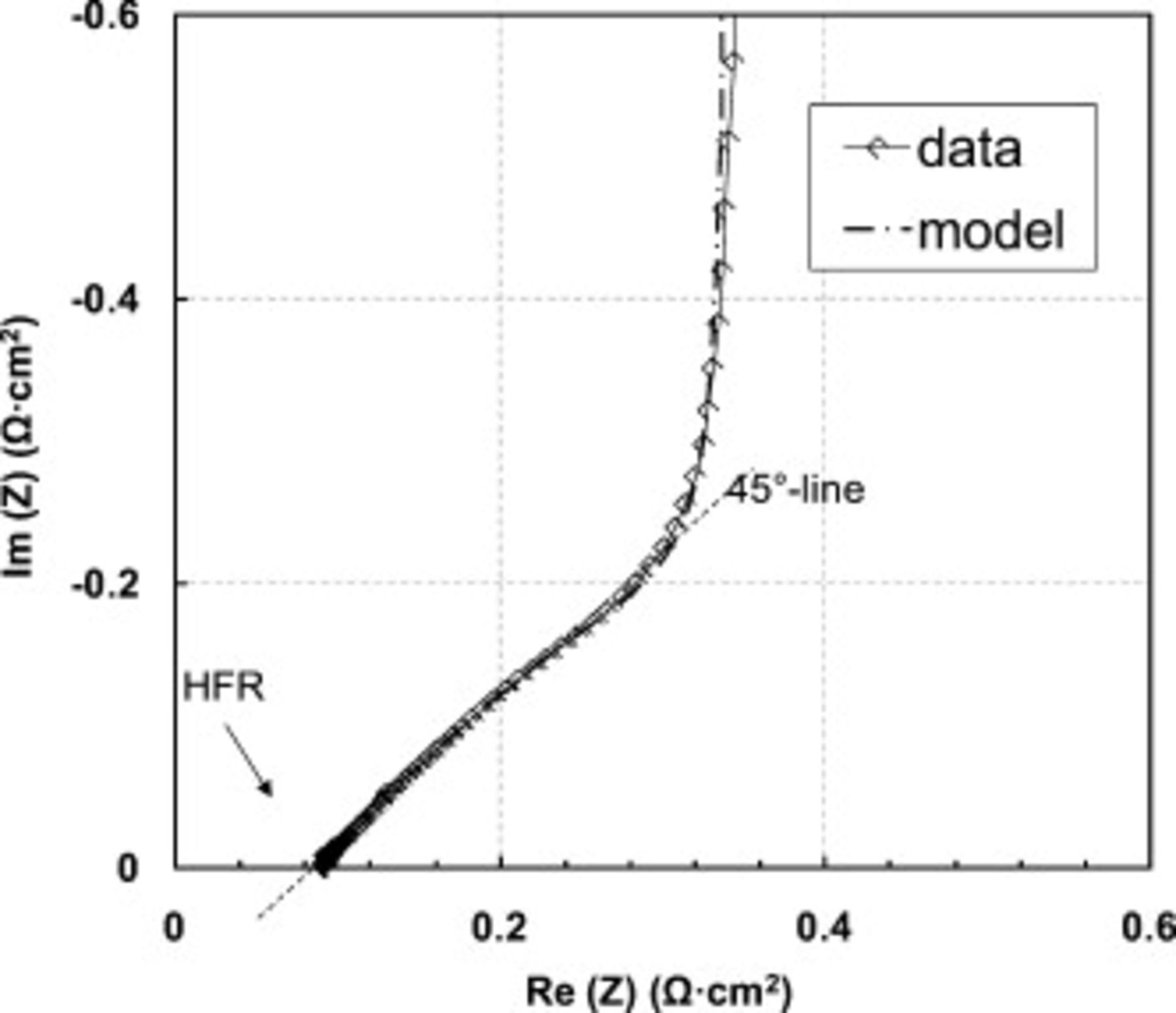 Proton Conduction in PEM Fuel Cell Cathodes: Effects of Electrode ...