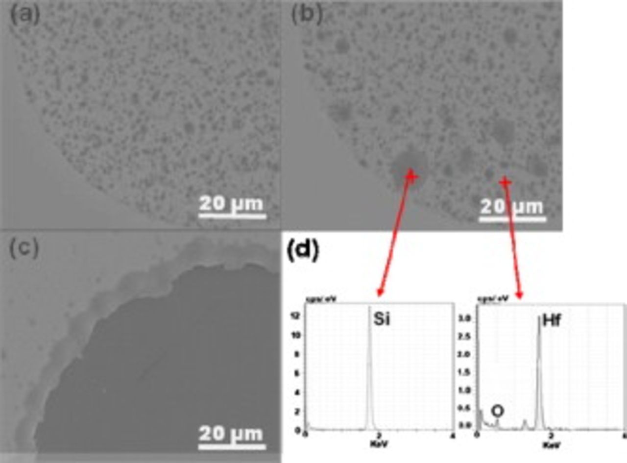 Wet Chemical Etching of Zn-Containing Oxide and HfO2 Films - IOPscience