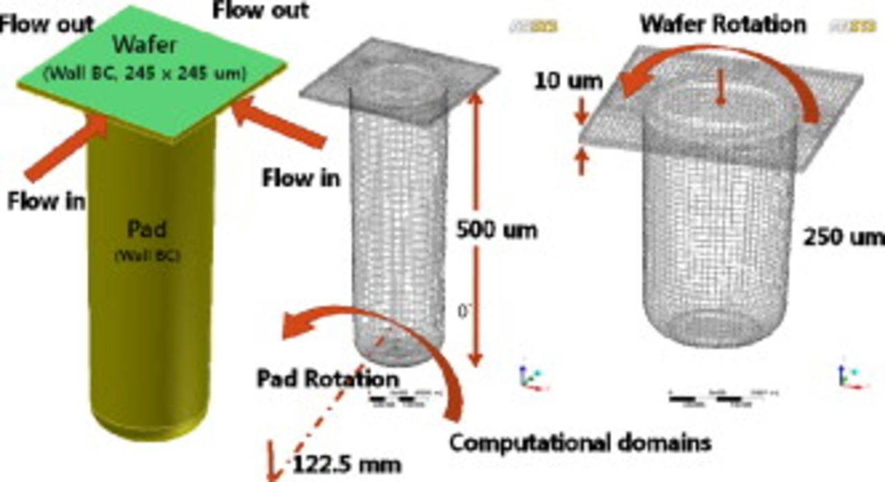 Optimization Of Cmp Pad Surface By Laser Induced Micro Hole Iopscience