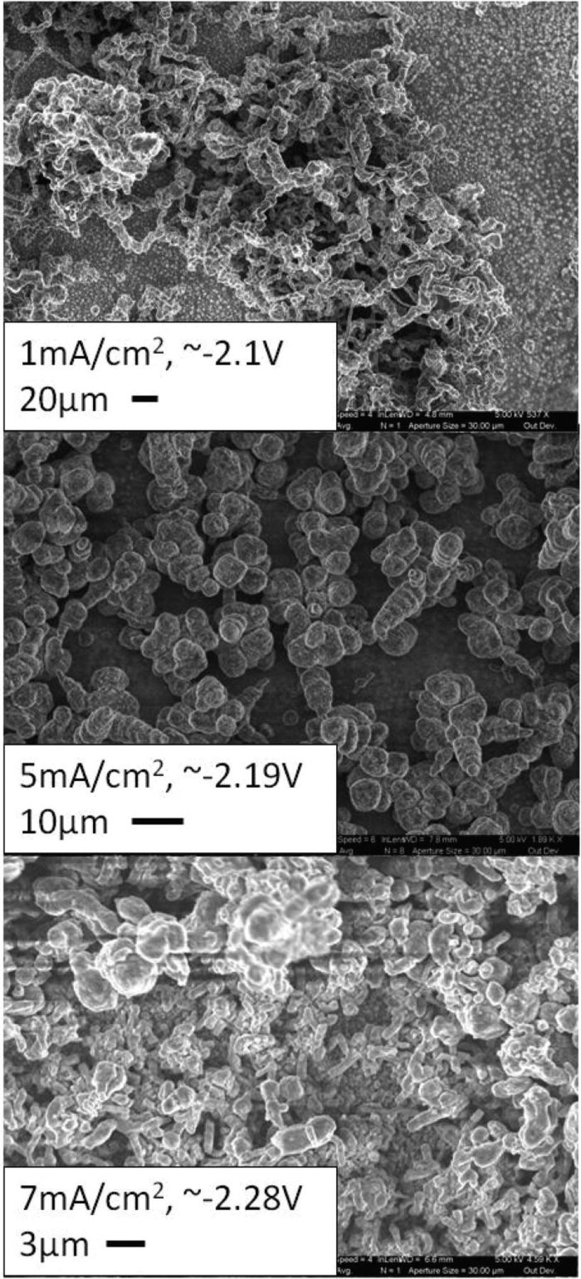 Dendrite-Free Electrodeposition and Reoxidation of Lithium-Sodium Alloy ...